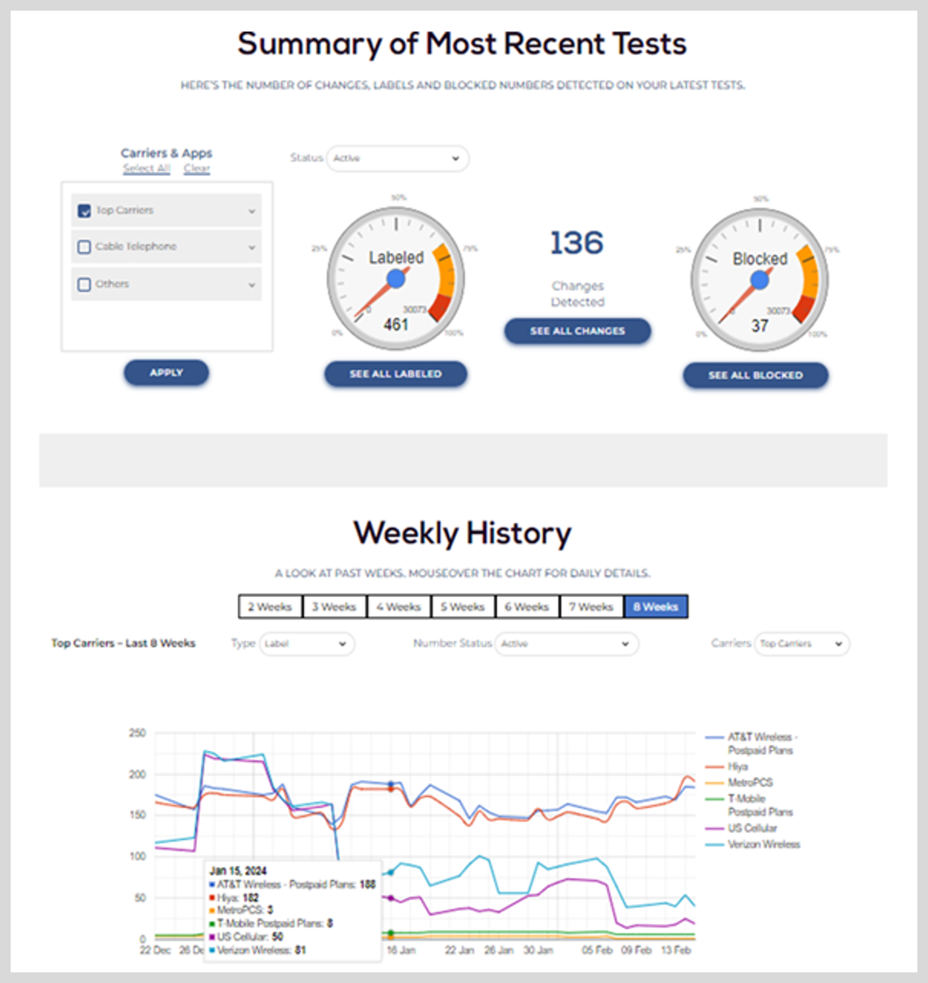 Number Guard - Number Sentry